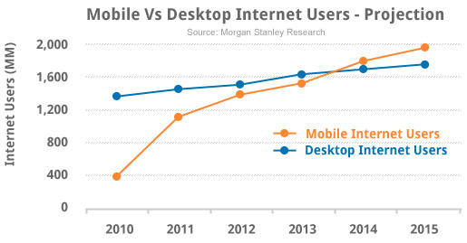 mobile-usage-graph2 - SponsoredLinX